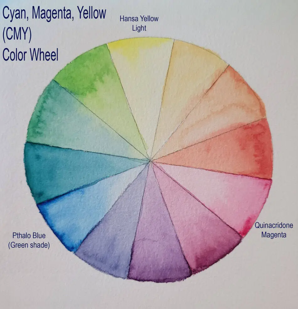 Color Theory for Watercolor Artists: A Complete Guide – Crafty With Ashy